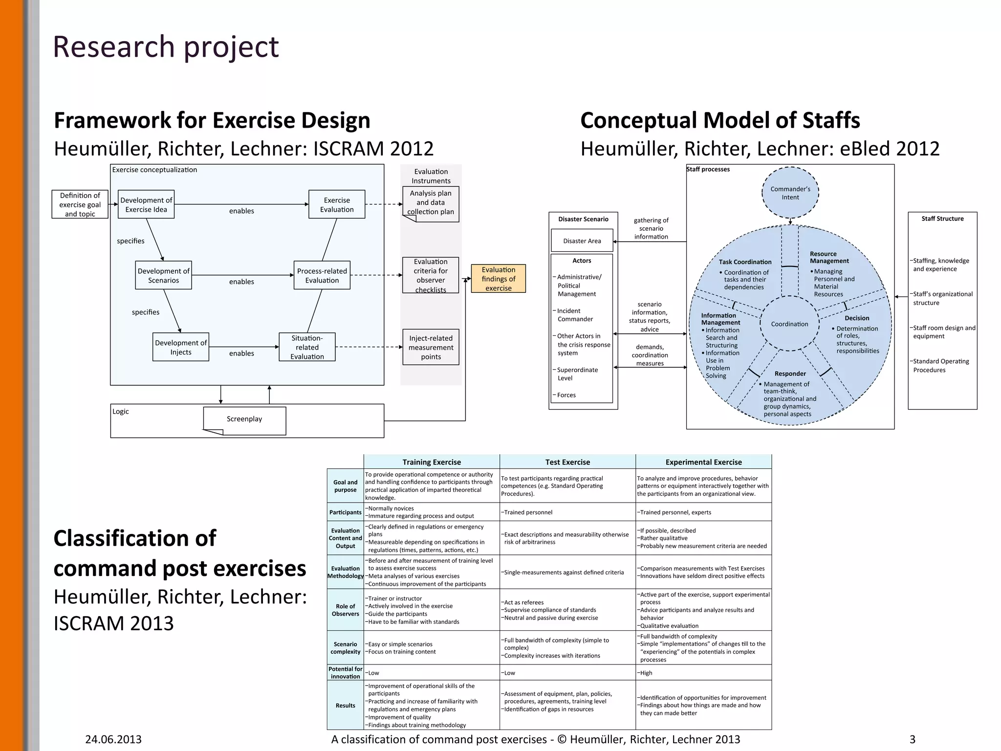 Training, Testing and Experimentation: A classification of command post ...