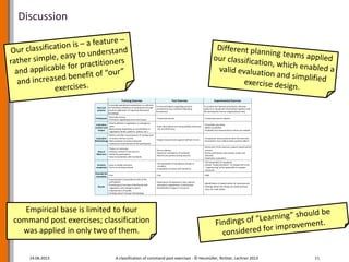 Training, Testing and Experimentation: A classification of command post ...