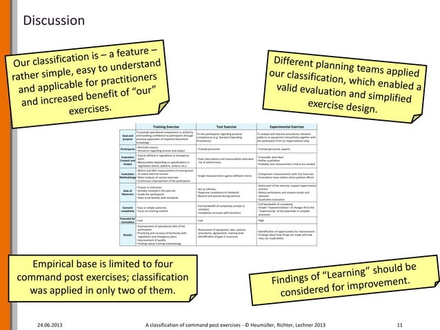 Training, Testing and Experimentation: A classification of command post ...