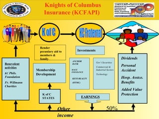 13. kc fraternal | PPT