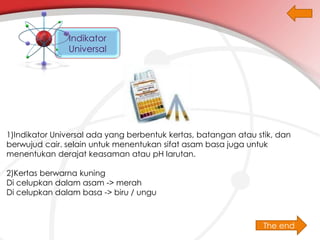 Indikator Asam Basa (DRS) | PPTX