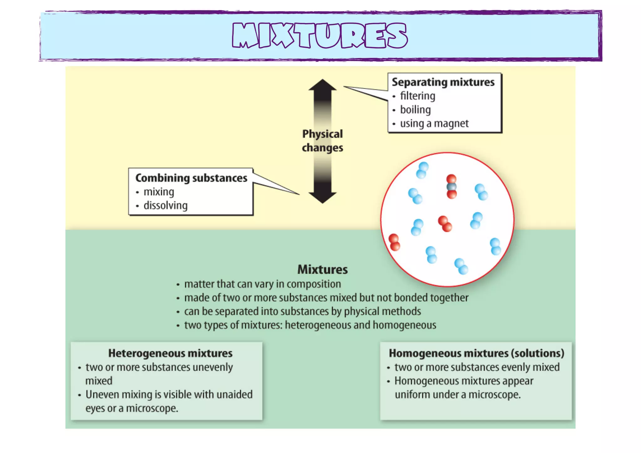 Substances and Mixtures | PDF