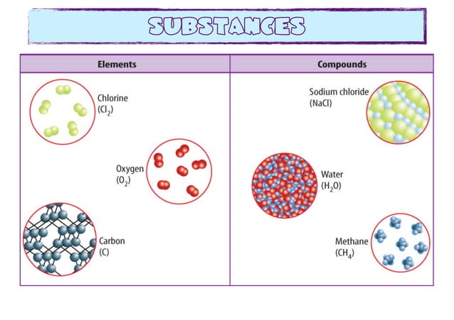 Substances and Mixtures | PDF | Chemistry | Science
