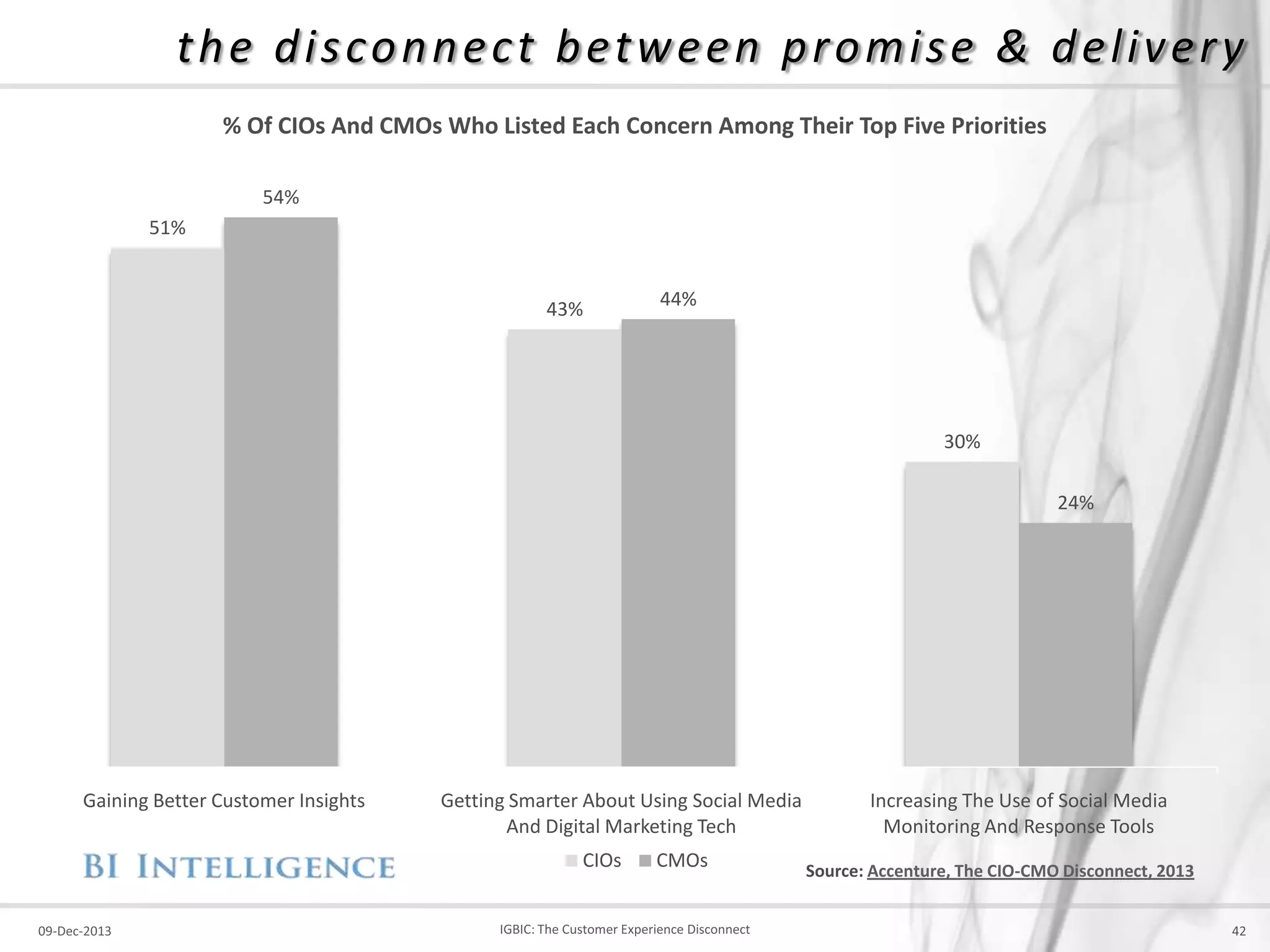 The Customer Experience Disconnect | PPTX