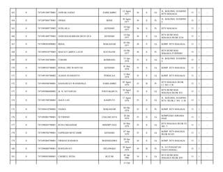 TPS 13 Bonggoeya | PPT