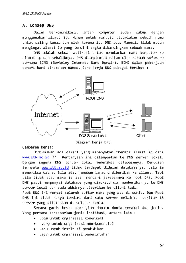 konfigurasi dns | PDF