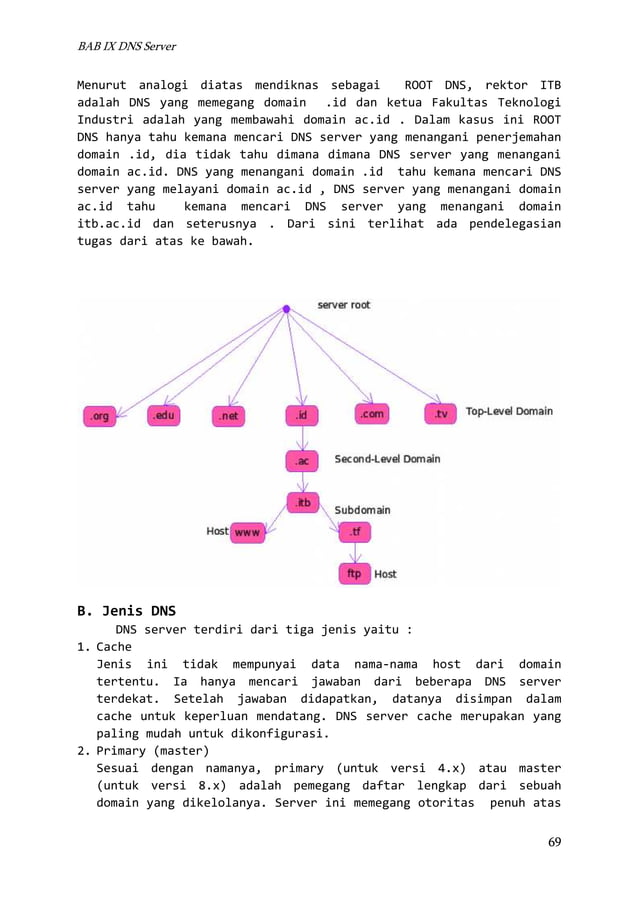 konfigurasi dns | PDF