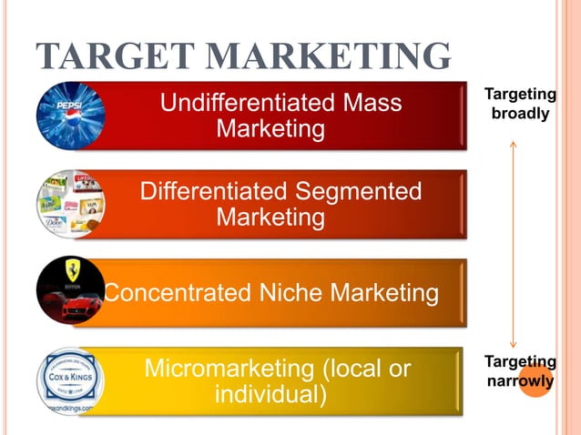 Market Targeting | PPT