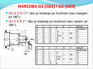 Naredbe G0, G1, G2, G3 | PPT