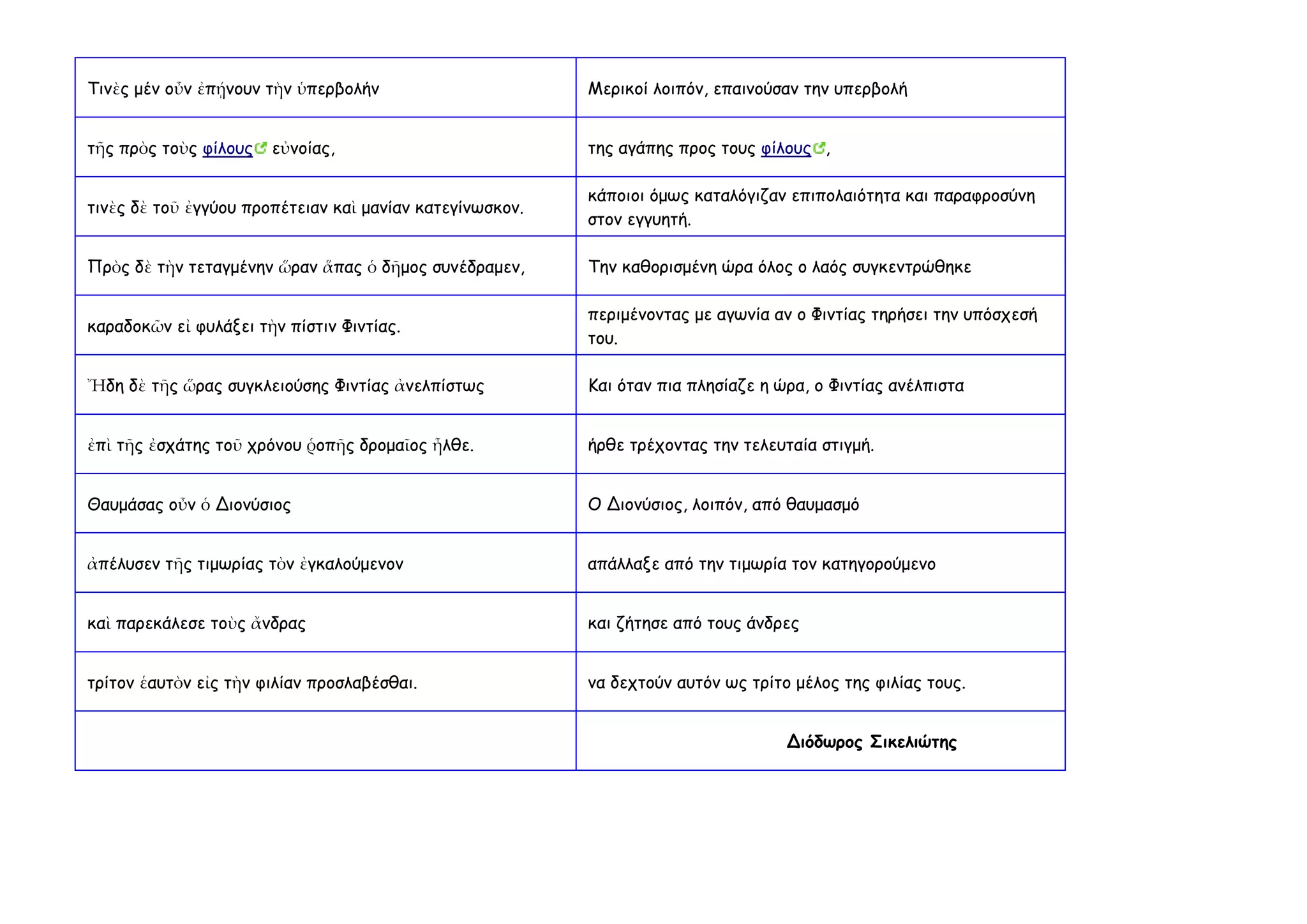 ενότητα 13 δάμων και φιντίας | DOCX