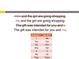 13. problems with pronouns | PPTX