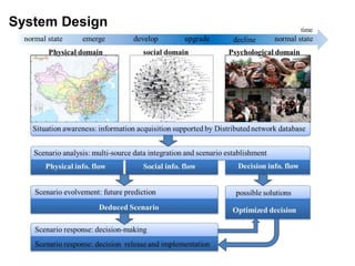 Framework Design for Operational Scenario-based Emergency Response ...