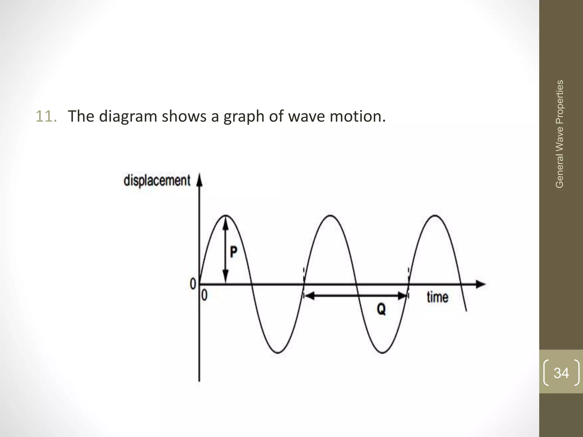 General Wave Properties | PPTX