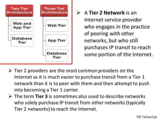 Network Tier Architecture | PPTX