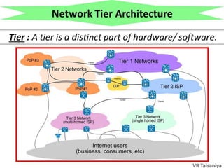 Network Tier Architecture | PPTX