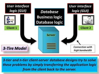 Network Tier Architecture | PPTX