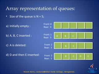 13. Queue | PPT