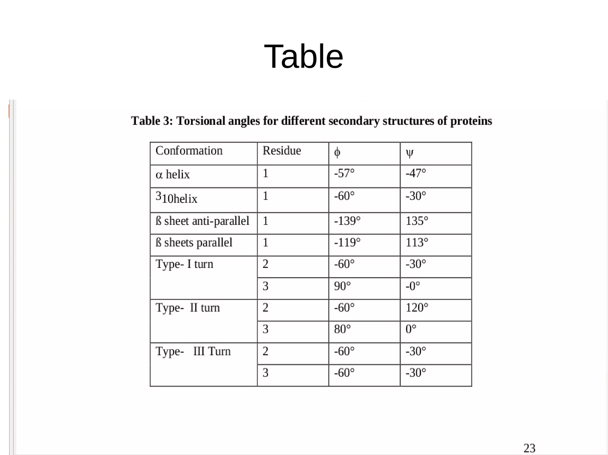 13 Cartesian Coordinates Ppt
