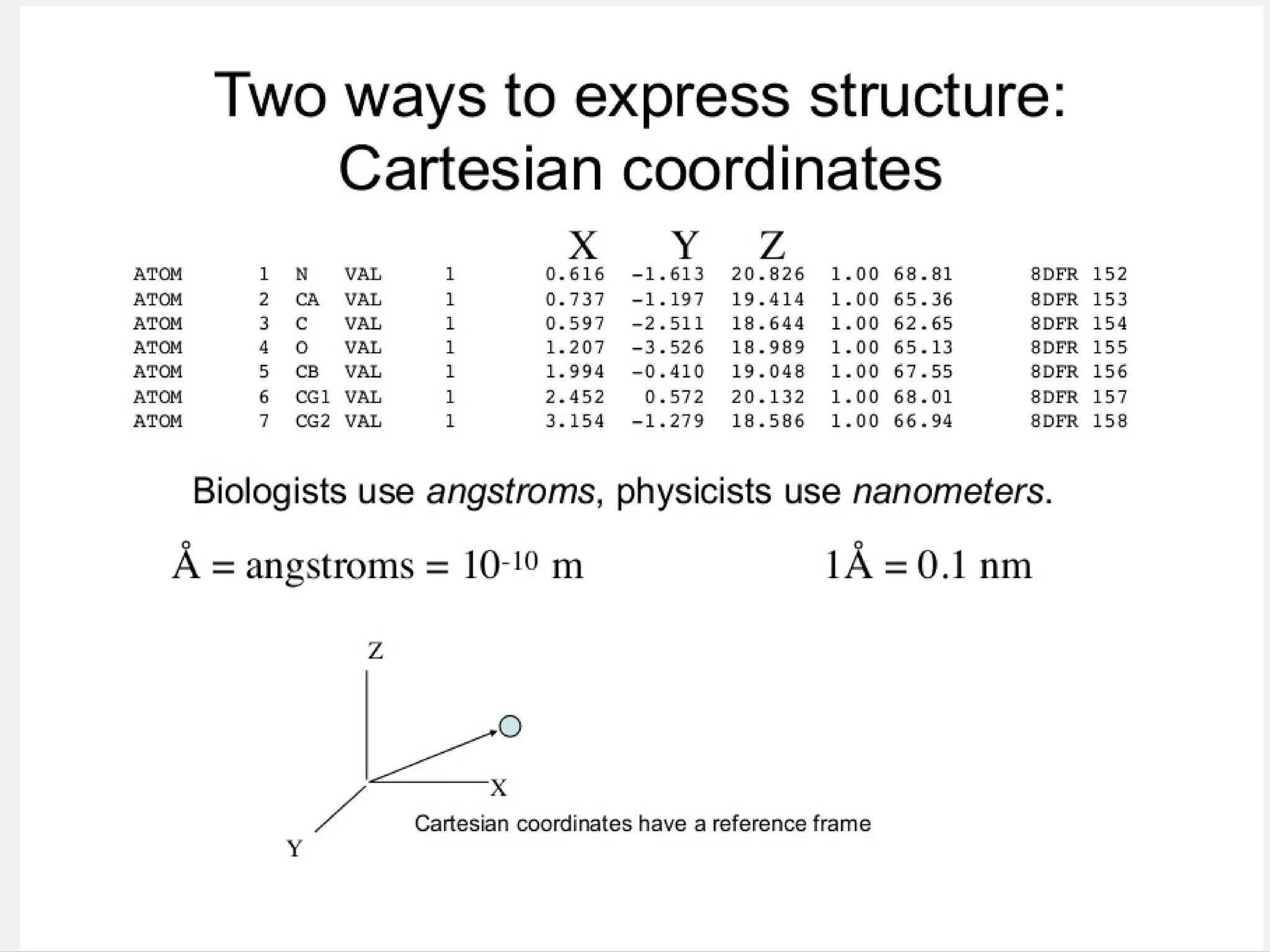13 Cartesian Coordinates Ppt