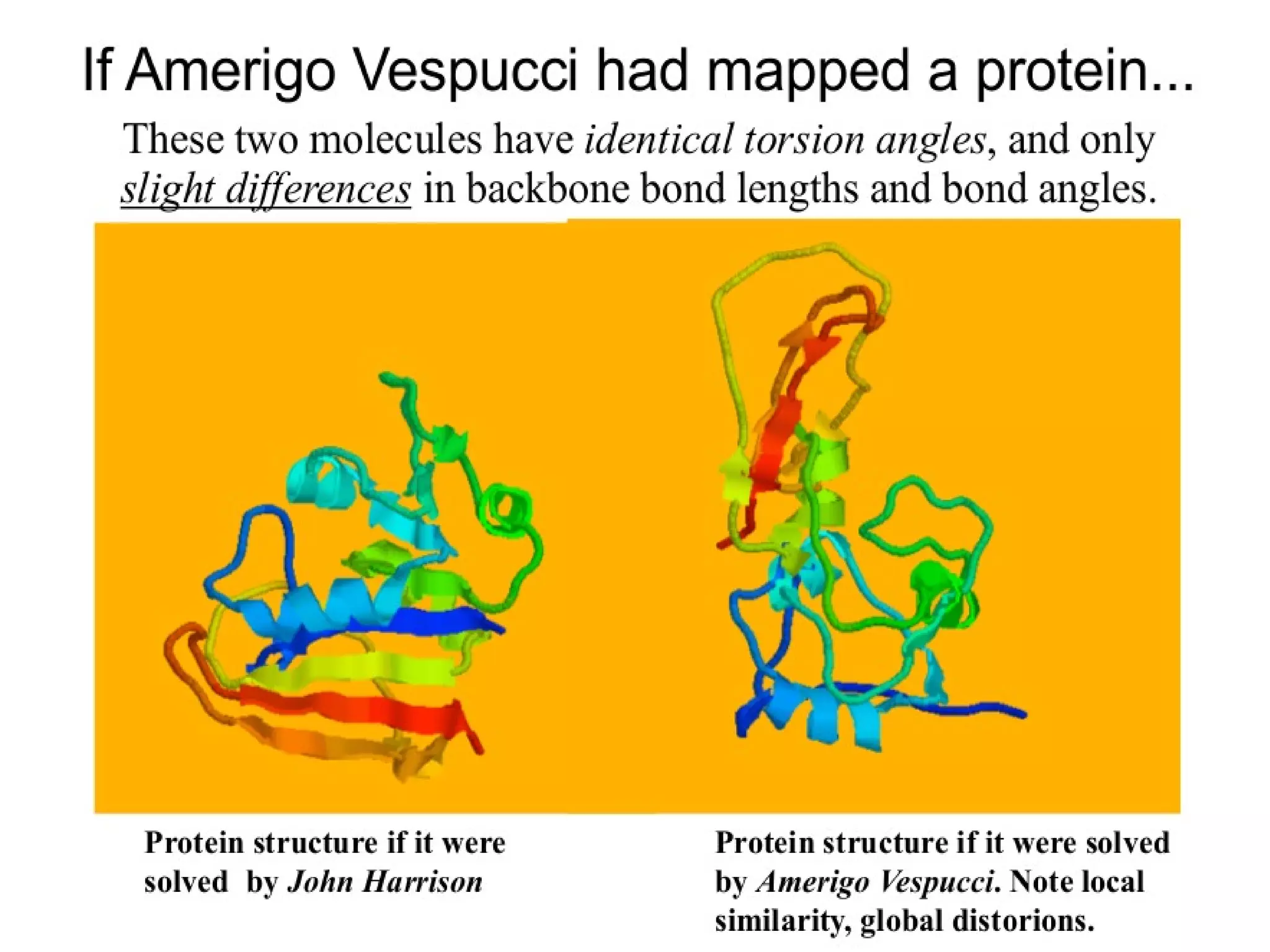 13 Cartesian Coordinates Ppt