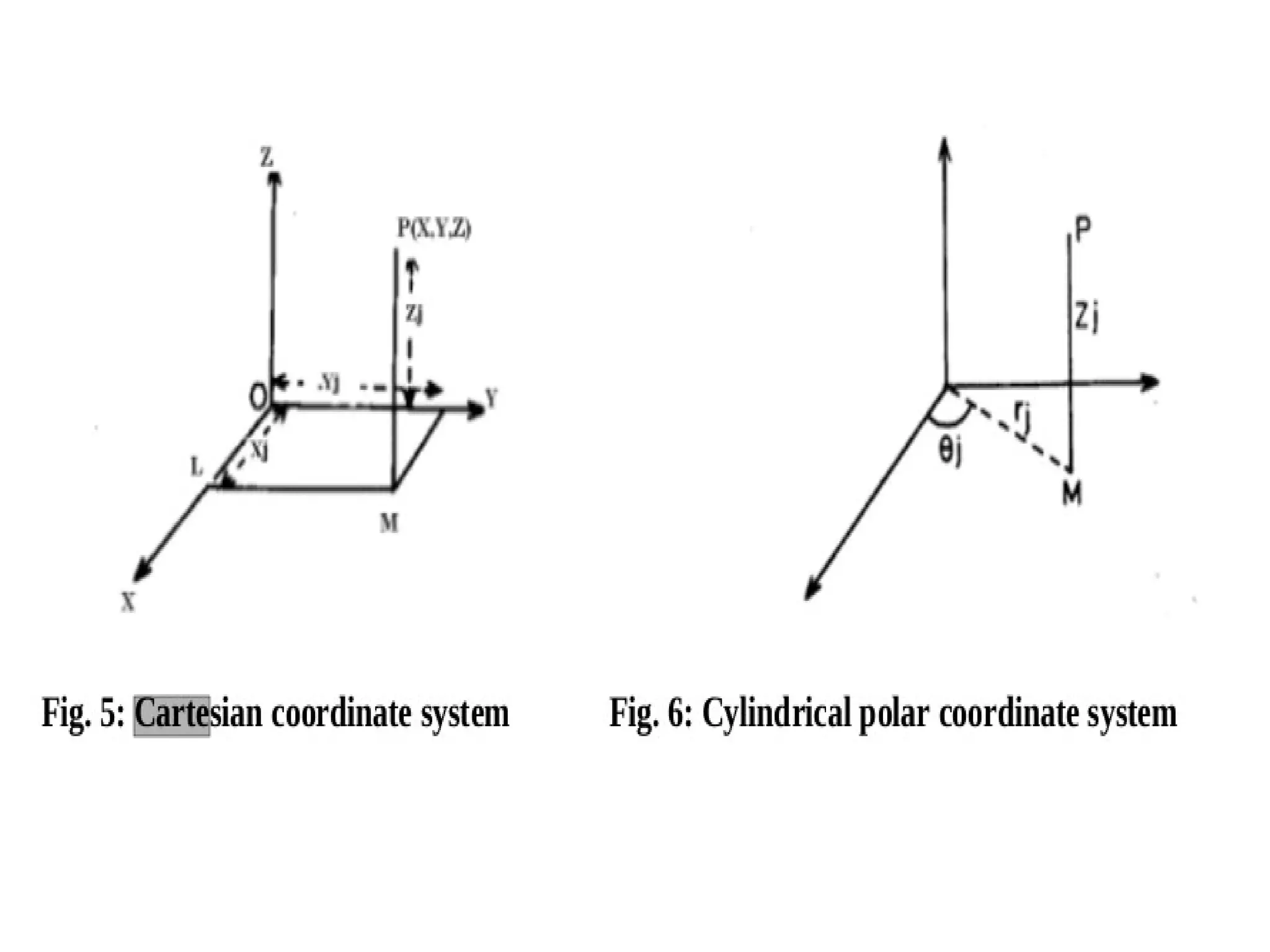 13 Cartesian Coordinates Ppt