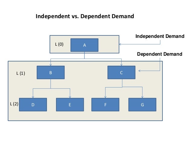 samer amale mrp presentation