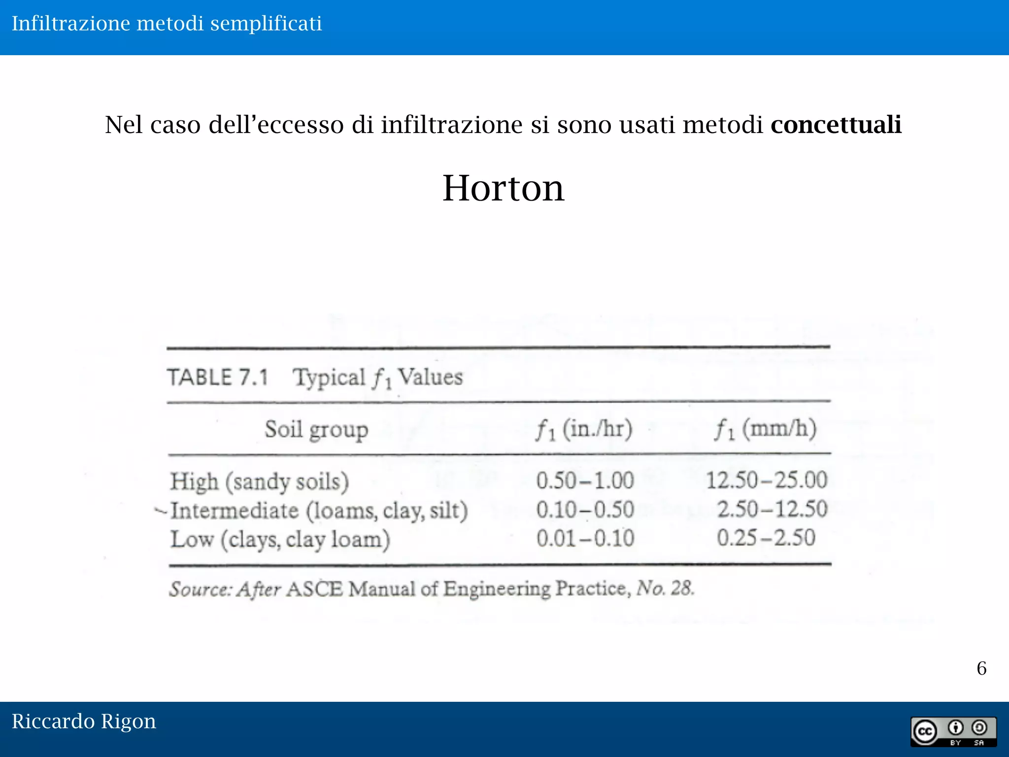 13.5 horton model | PDF