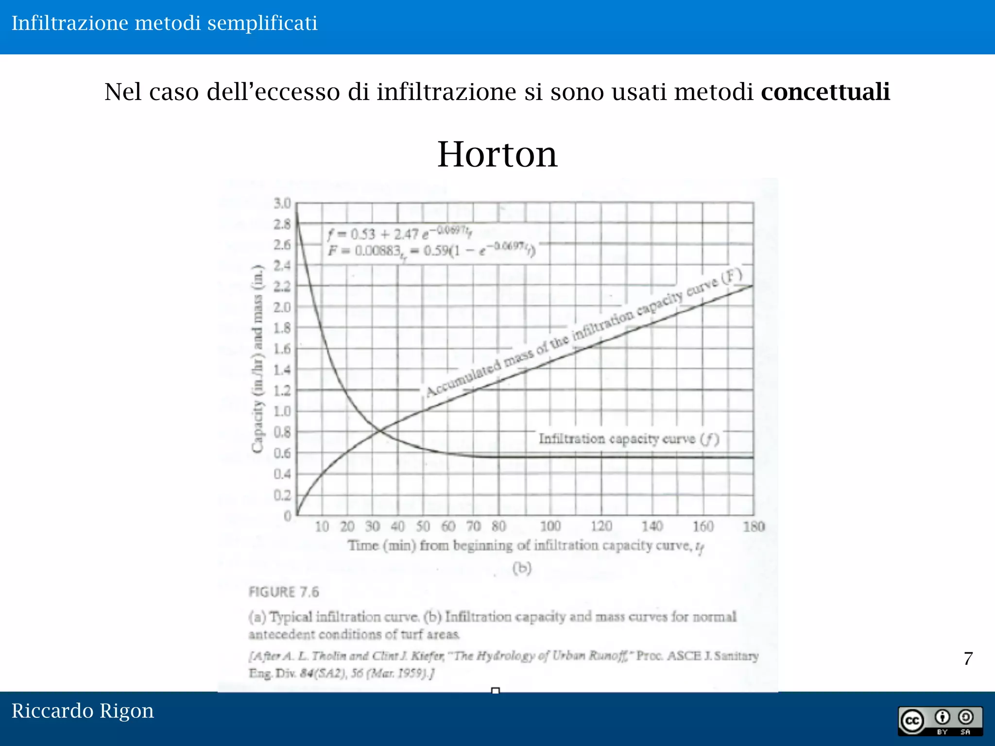 13.5 horton model | PDF