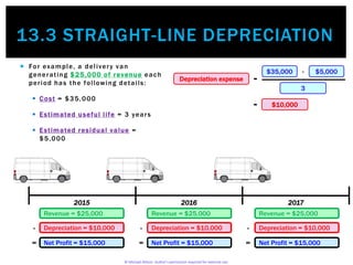 13.3 Straight-line depreciation | PPTX