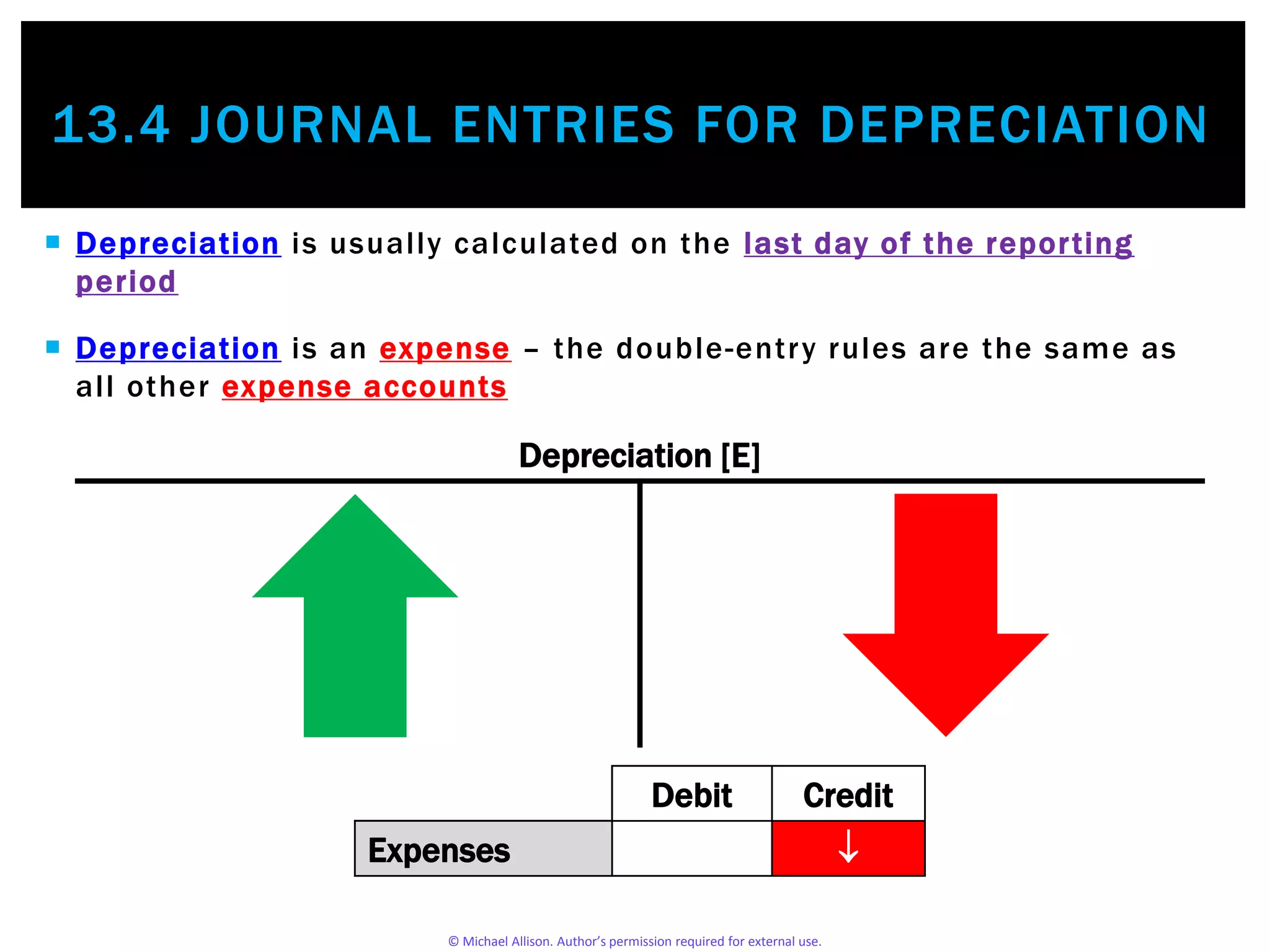 13.4 Journal entries for depreciation | PPTX