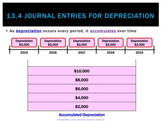 13.4 Journal entries for depreciation | PPTX