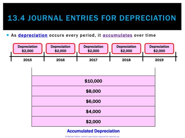 13.4 Journal entries for depreciation | PPTX | Business Accounting ...