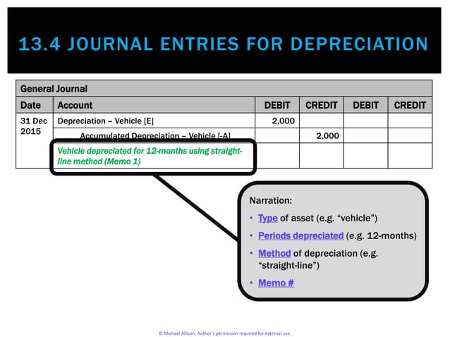 13.4 Journal entries for depreciation | PPTX | Business Accounting ...