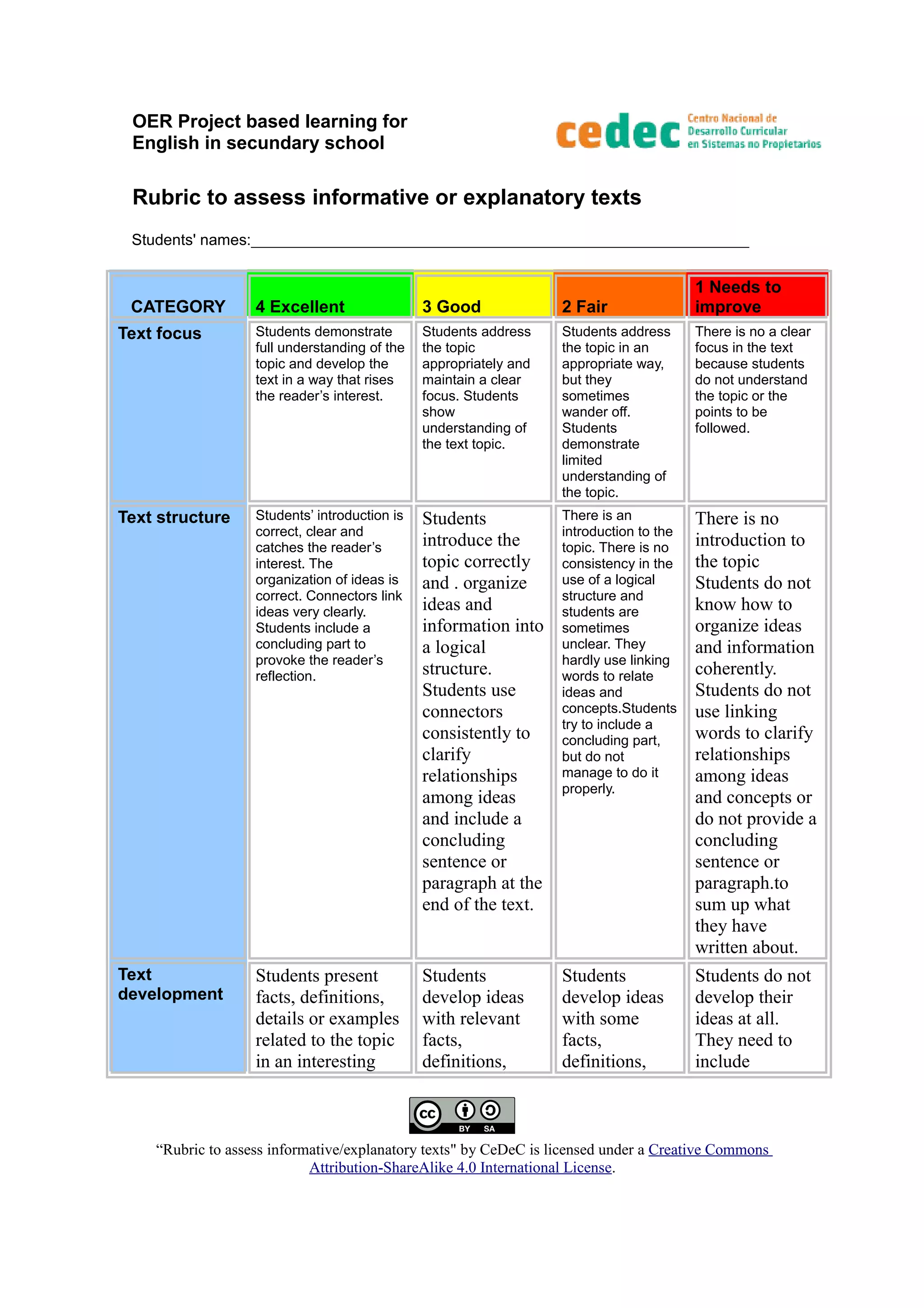 Rubric to assses informative/explanatory texts | ODT | Educational ...