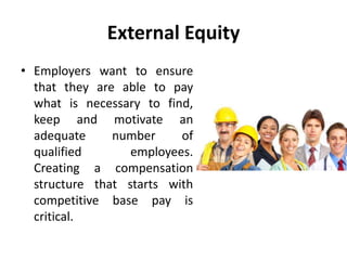 External equity - pay structures - Manu Melwin Joy | PPT