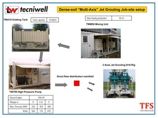 Jet-grouting Technology | PDF