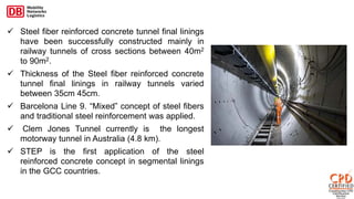 Evaluating the application limits of Unreinforced & Steel Fiber ...