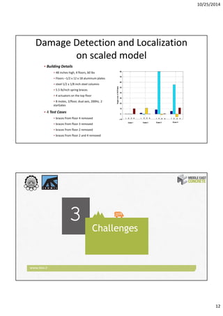 Structural health monitoring of intelligent infrastructure | PDF