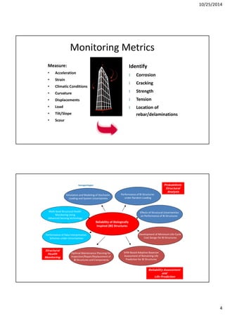 Structural health monitoring of intelligent infrastructure | PDF ...