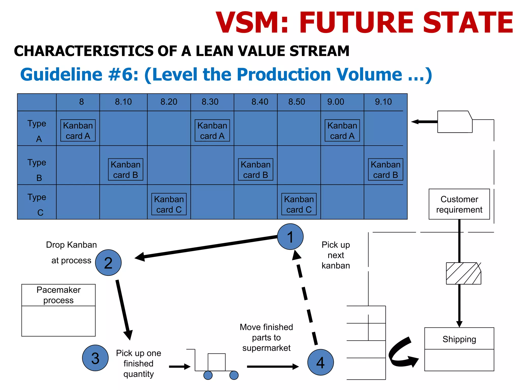 13. value stream mapping | PPTX