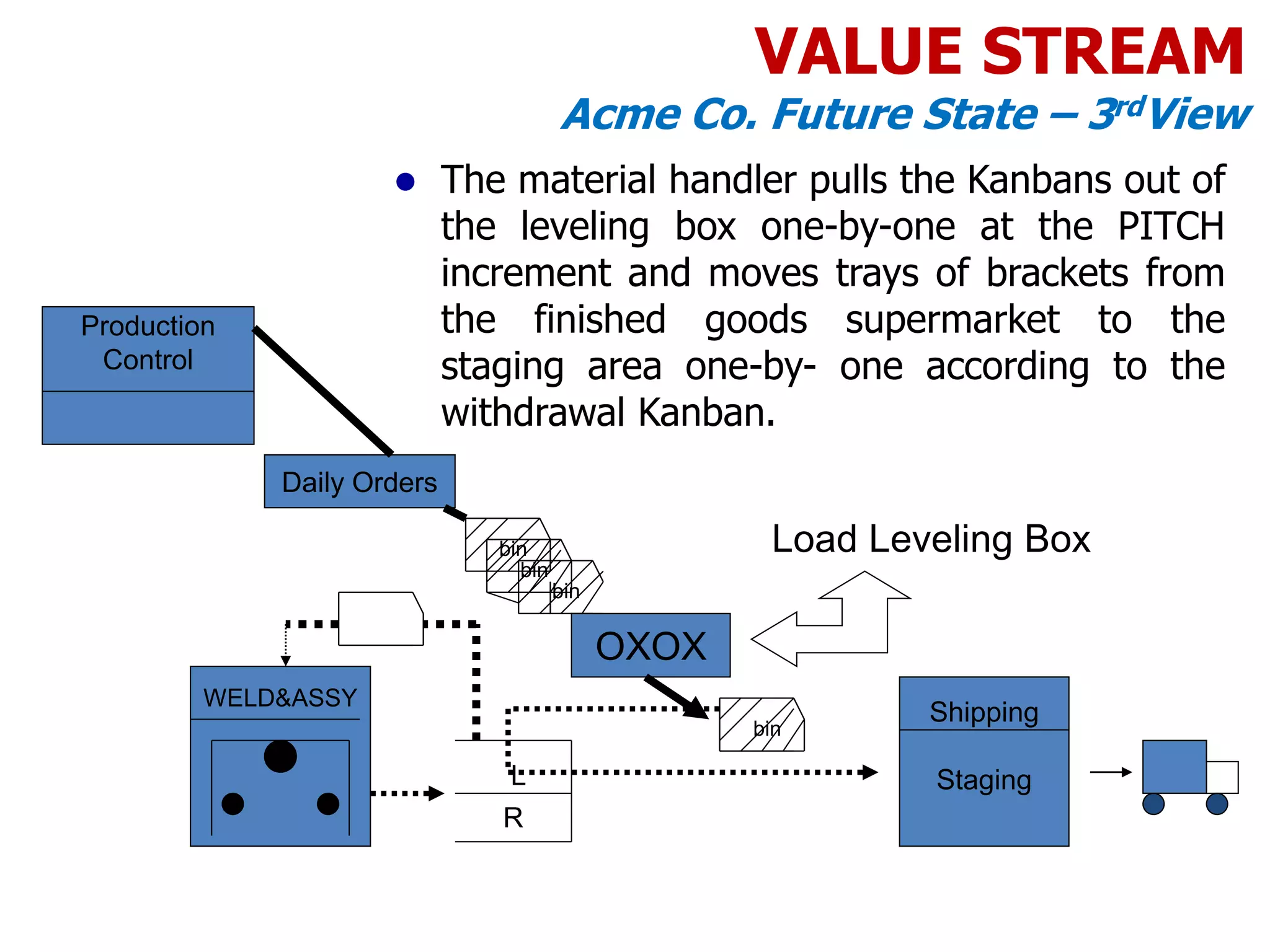 13. value stream mapping | PPTX