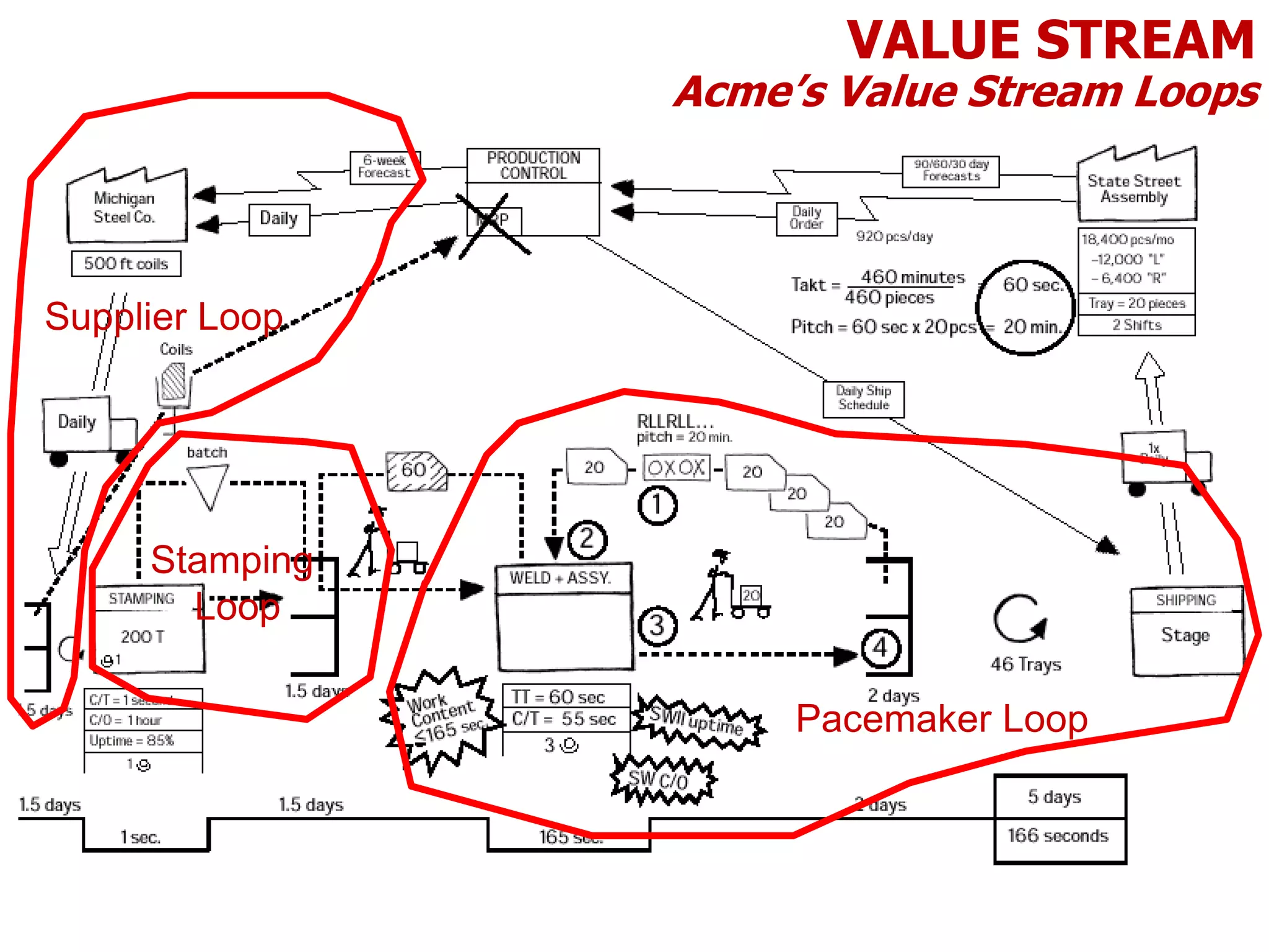 13. value stream mapping | PPTX