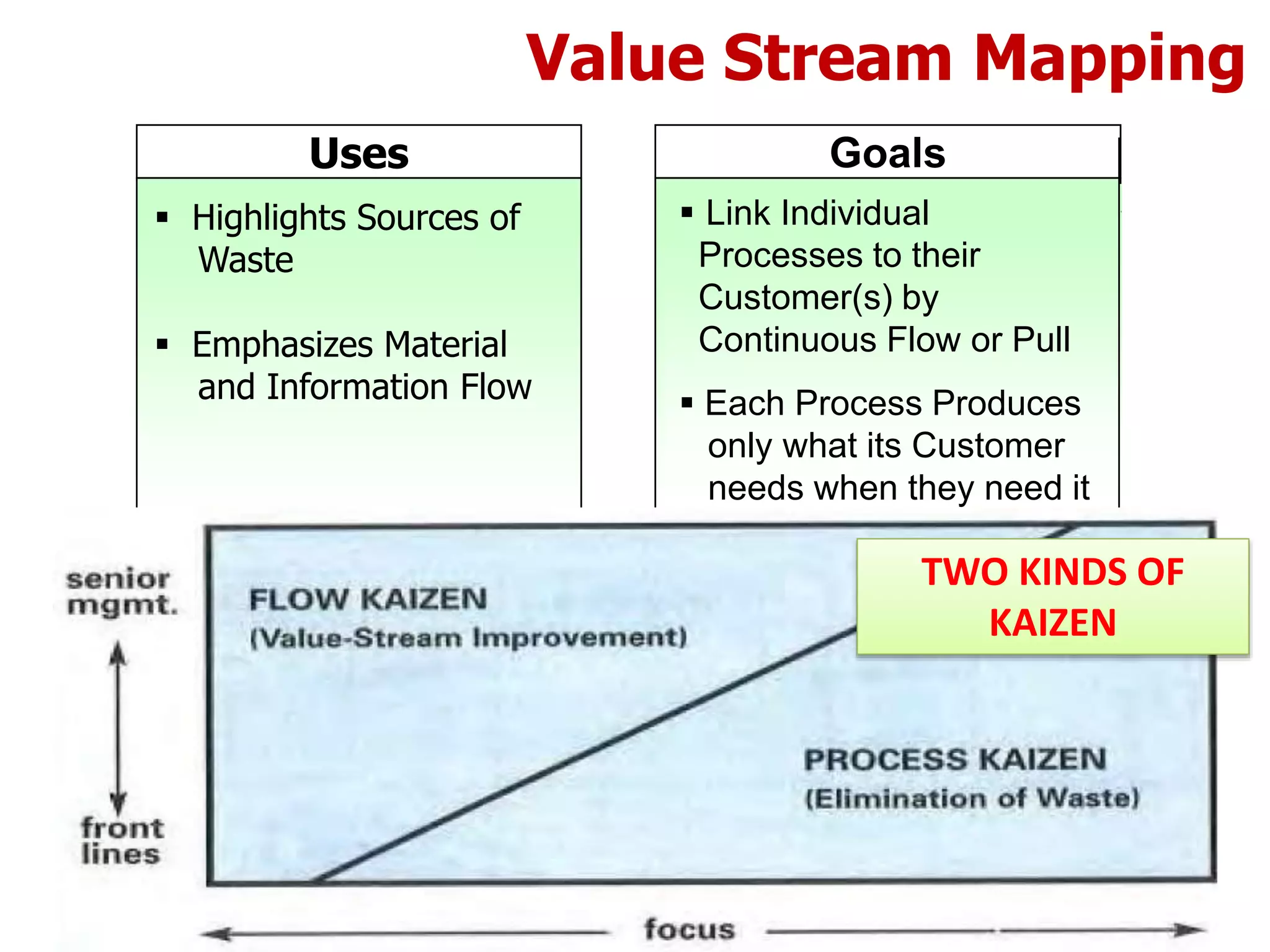 13. value stream mapping | PPTX
