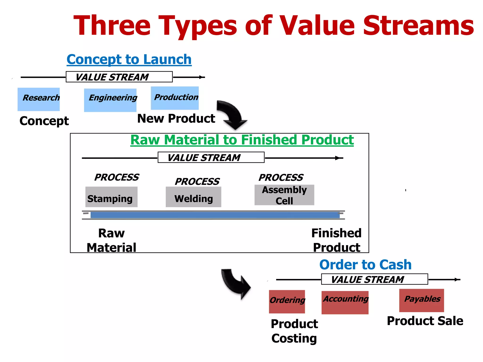 13. value stream mapping | PPTX