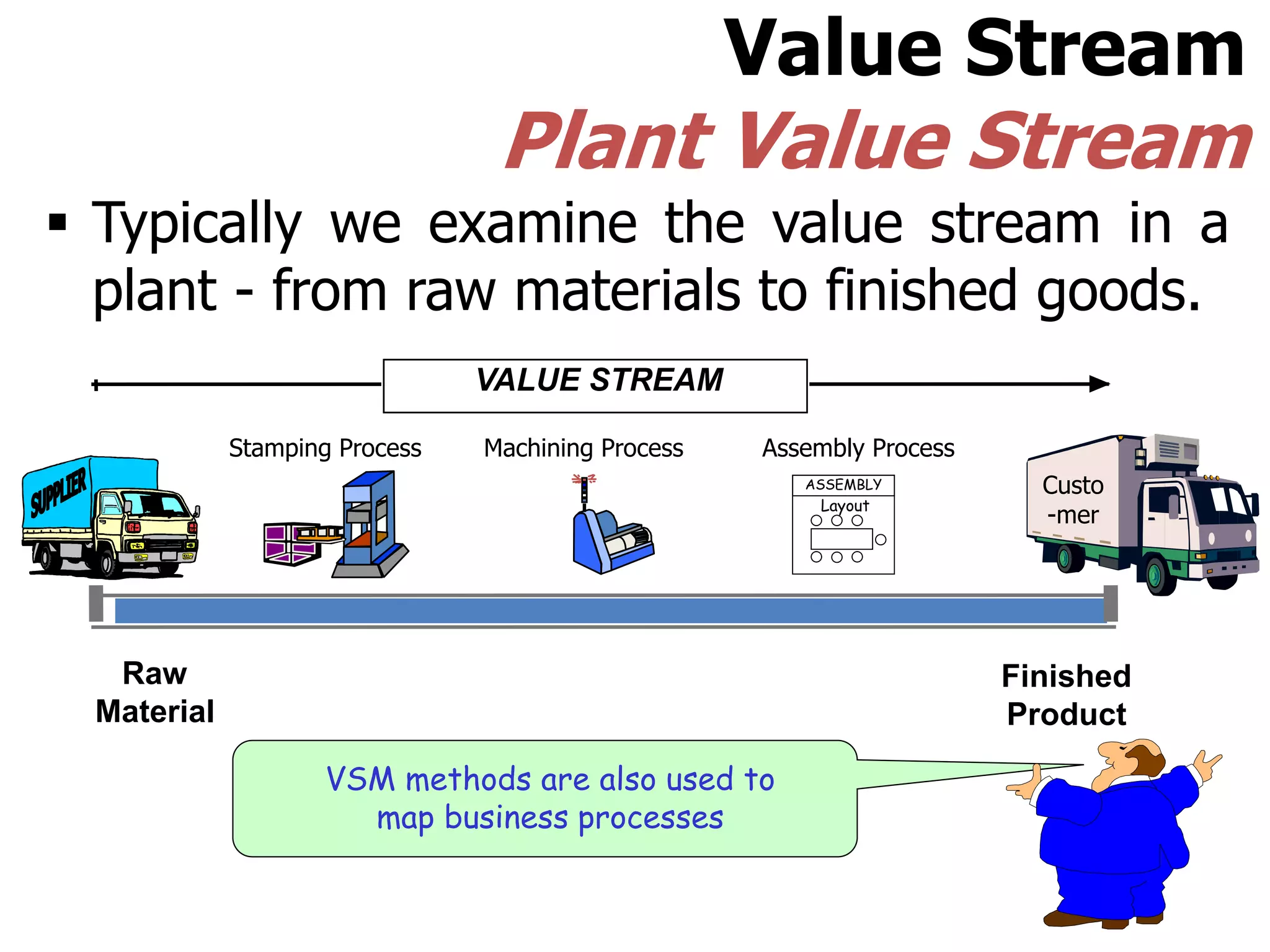 13. value stream mapping | PPTX