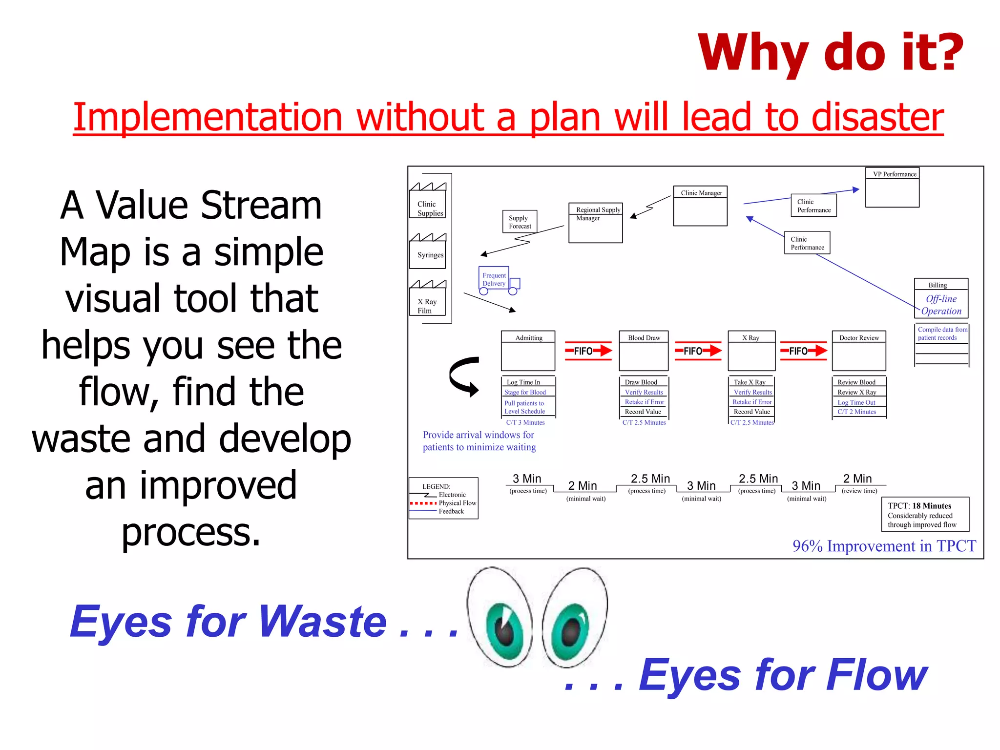 13. value stream mapping | PPTX