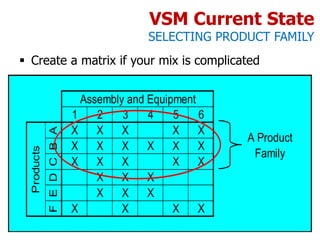 13. value stream mapping | PPTX