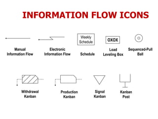 13. value stream mapping | PPTX