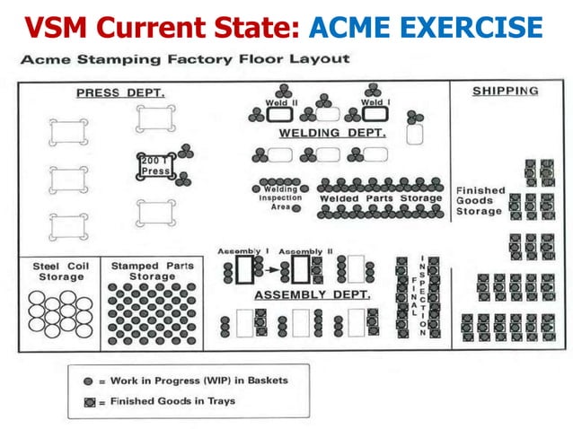 13. value stream mapping | PPT