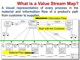 13. value stream mapping | PPTX